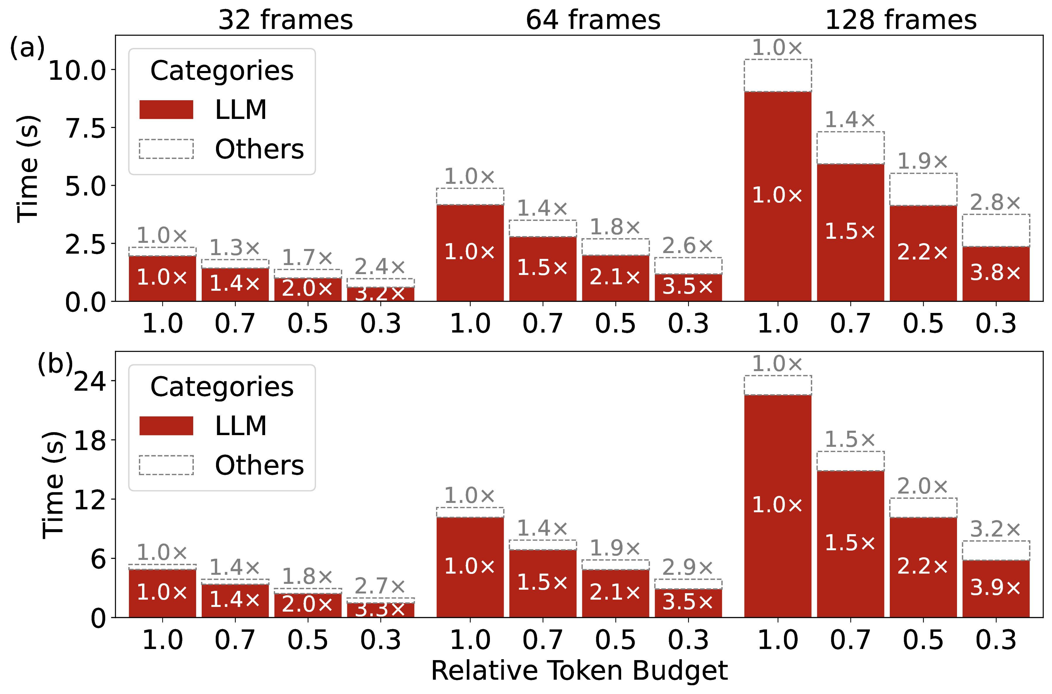 FrameFusion: Efficient Token Reduction for Vision-Language Models