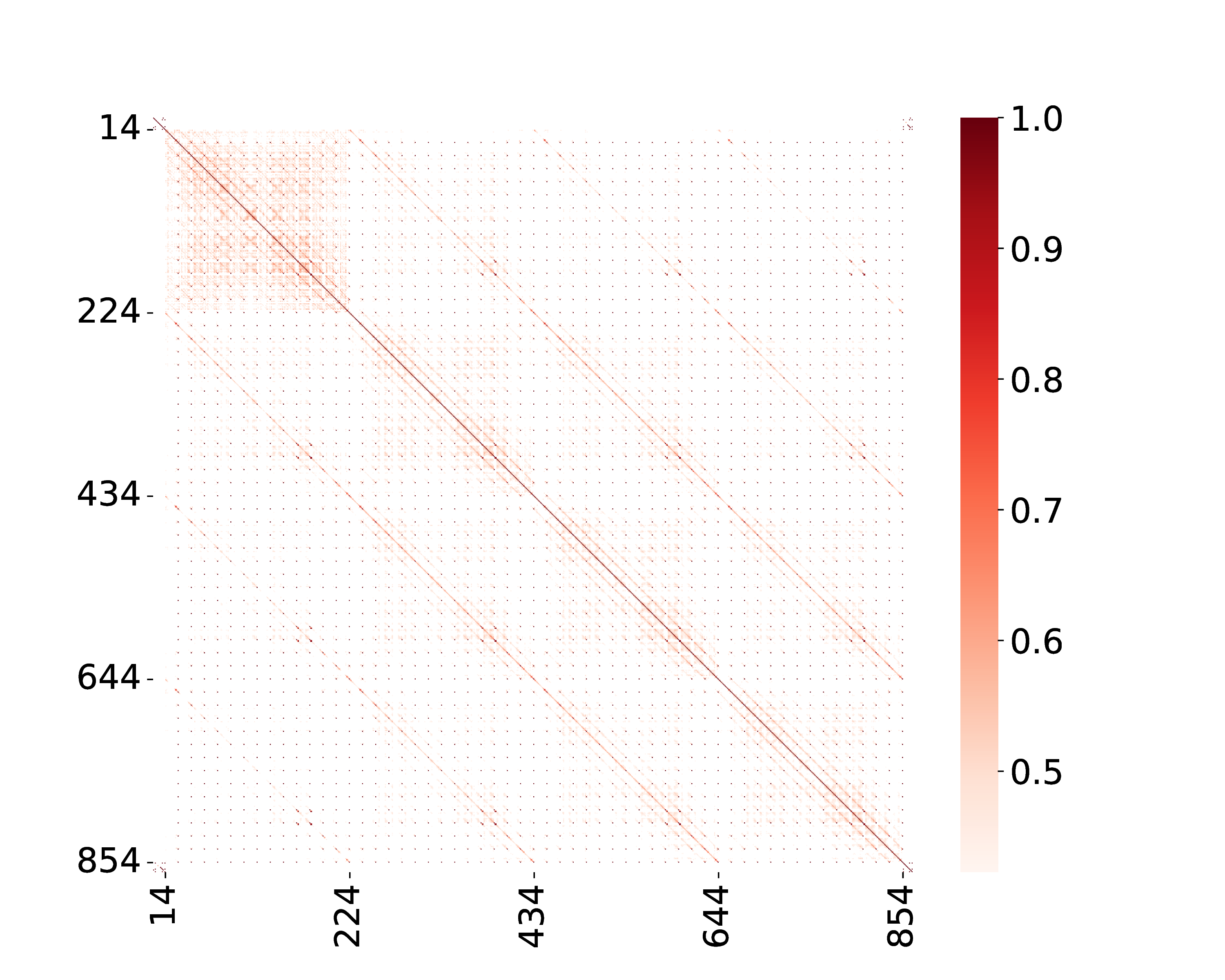 FrameFusion: Efficient Token Reduction for Vision-Language Models